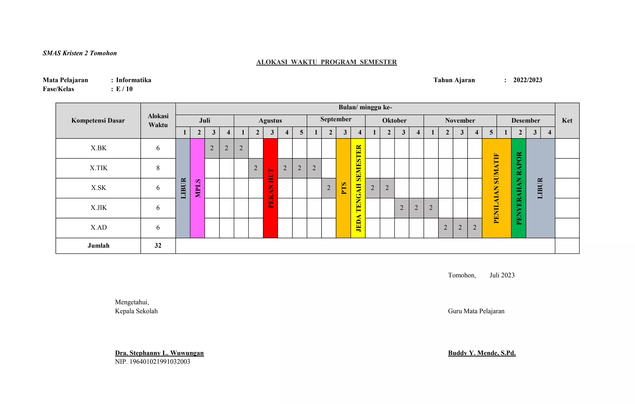 4. Program Semester Informatika Fase E.docx