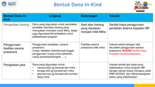 4. Justifikasi dan Valuasi Dana Mitra.pptx