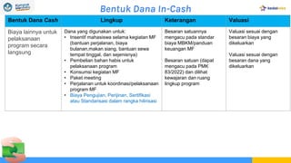 4. Justifikasi dan Valuasi Dana Mitra.pptx