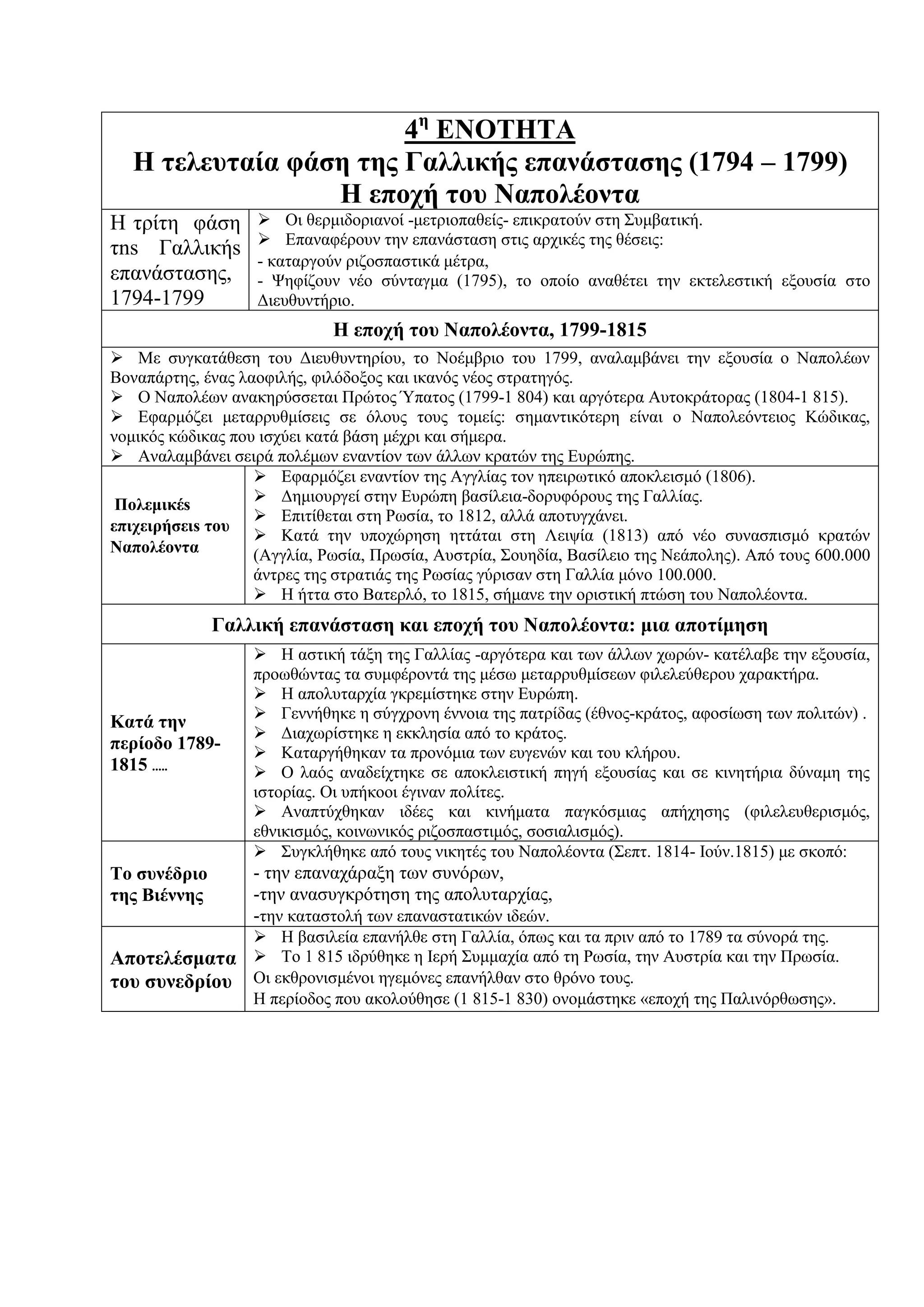ΕΝΟΤΗΤΑ 4η - Η ΤΕΛΕΥΤΙΑ ΦΑΣΗ ΤΗΣ ΓΑΛΛΙΚΗΣ ΕΠΑΝΑΣΤΑΣΗΣ - Η ΕΠΟΧΗ ΤΟΥ ...
