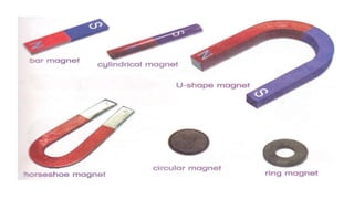 4.TYPES OF MAGNETS-1.pptx