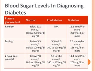 4.4 regulation of blood glucose.ppt