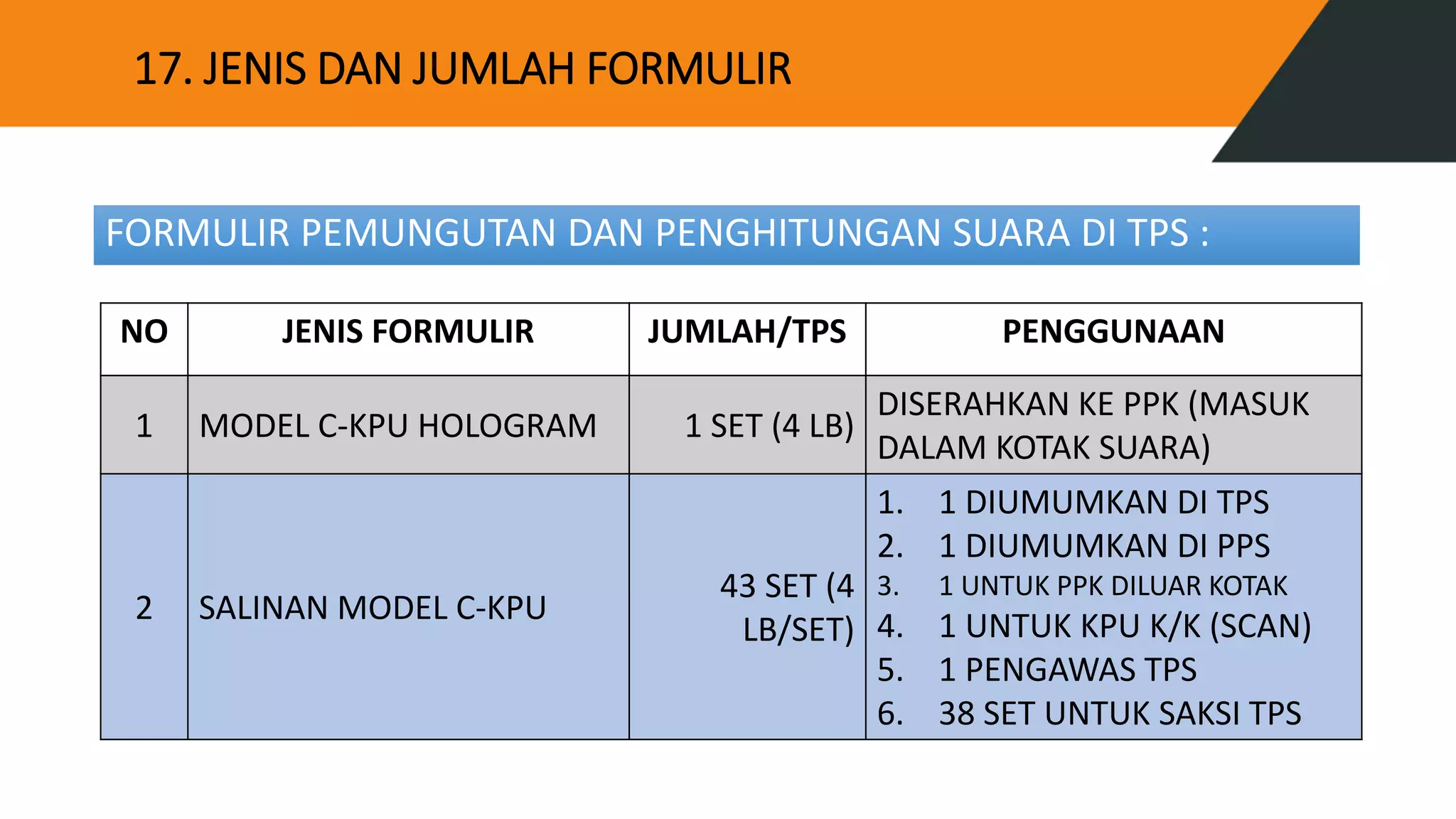 4. PERLENGKAPAN TPS.pptx
