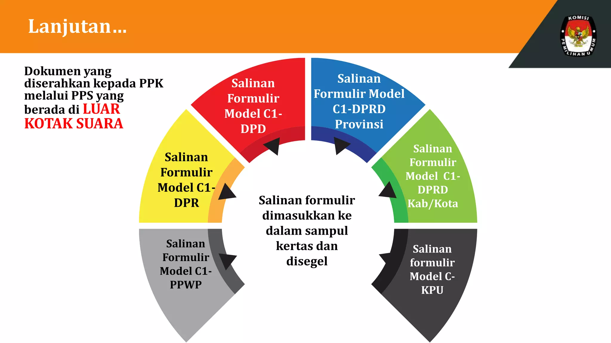 4. PERLENGKAPAN TPS.pptx