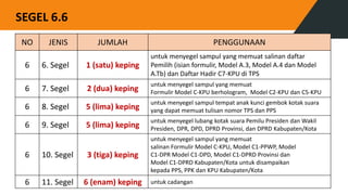 4. PERLENGKAPAN TPS.pptx