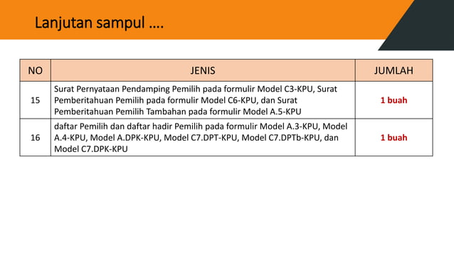 4. PERLENGKAPAN TPS.pptx | Free Download