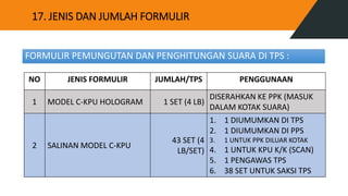 4. PERLENGKAPAN TPS.pptx