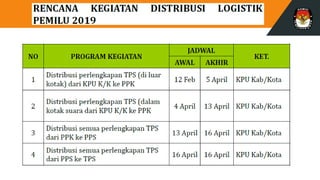 4. PERLENGKAPAN TPS.pptx