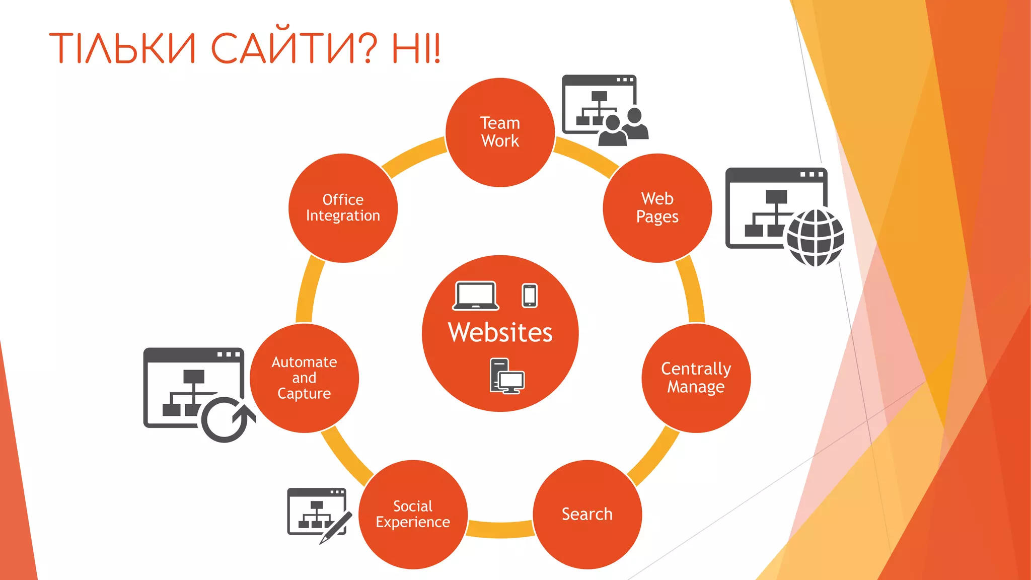 M365: SharePoint | PPT
