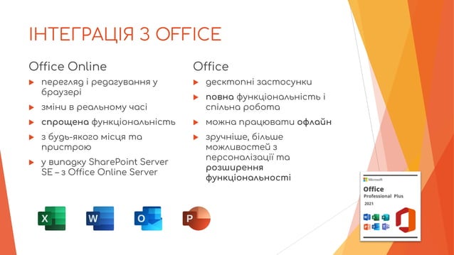 M365: SharePoint | PPT