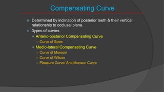 Compensating Curves.pptx