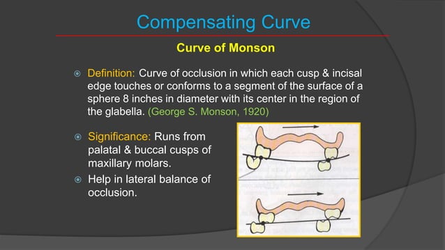 Compensating Curves.pptx | Dental Health | Diseases and Conditions