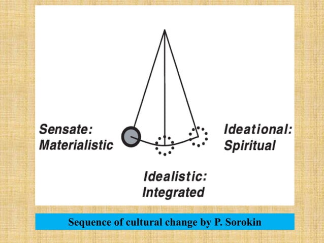 4. THEORIES OF SOCIAL CHANGE.pptx | Science