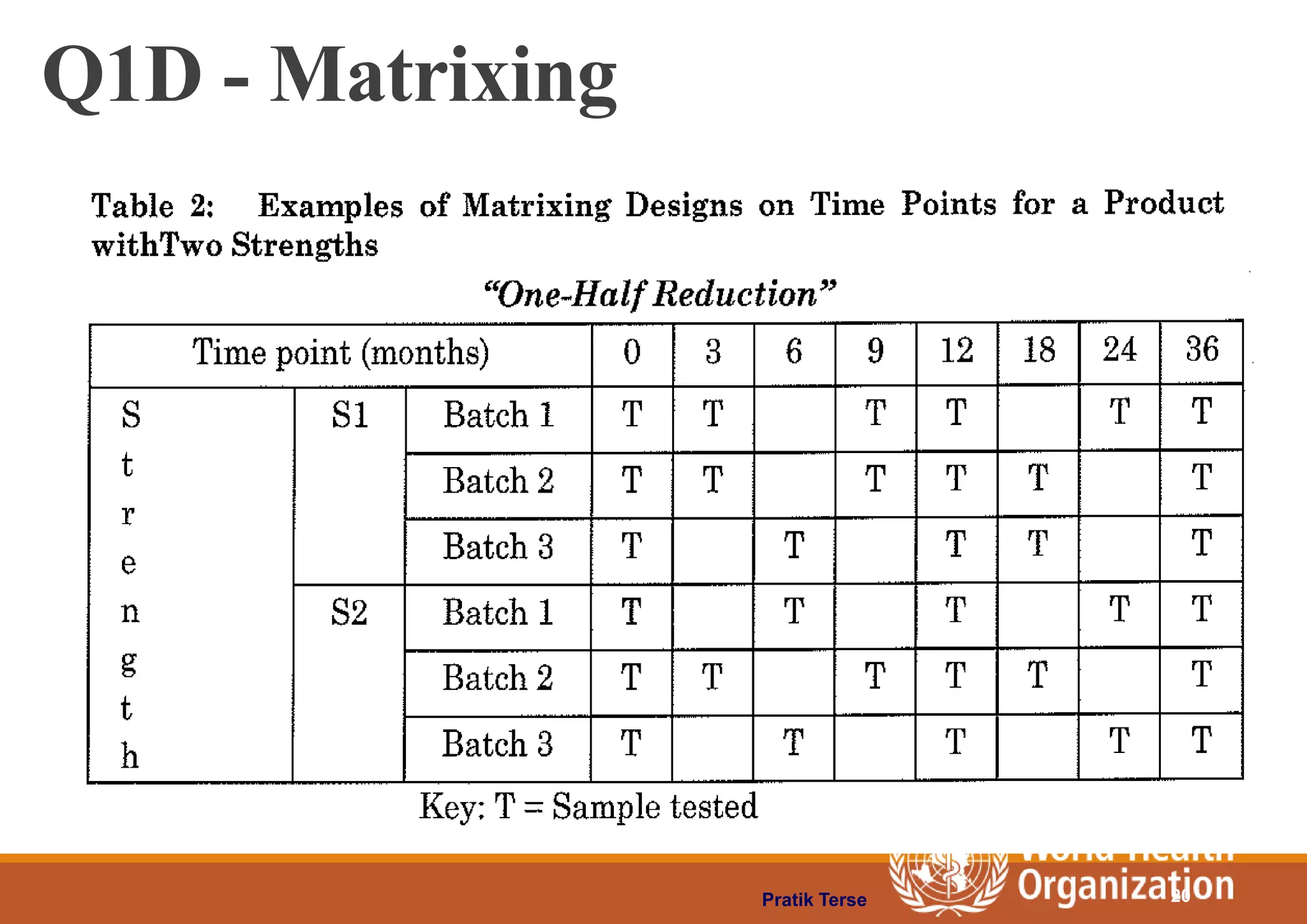 4. ICH Q guidelines.pptx