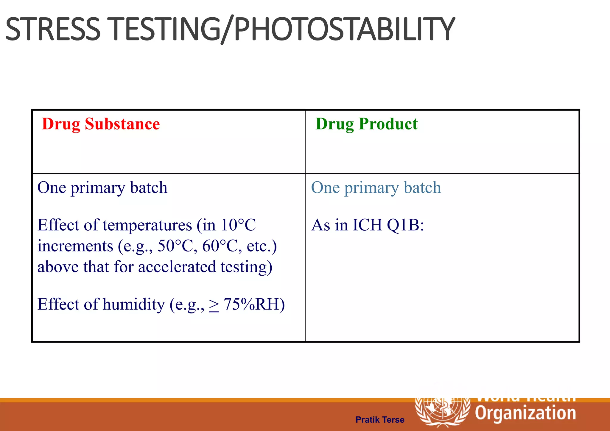4. ICH Q guidelines.pptx