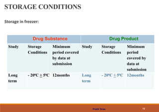 4. ICH Q guidelines.pptx