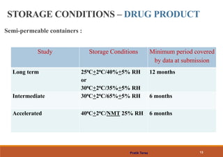 4. ICH Q guidelines.pptx