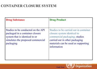 4. ICH Q guidelines.pptx