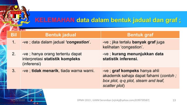 Presenting data and making sense of data.pdf