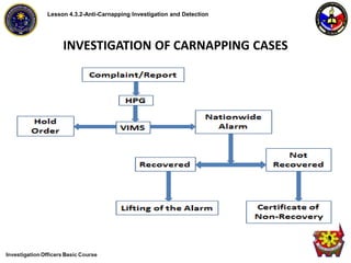 4.3.2 Anti-Carnapping Investigation (1).pptx