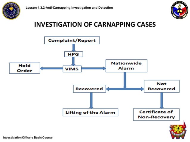 4.3.2 Anti-Carnapping Investigation (1).pptx
