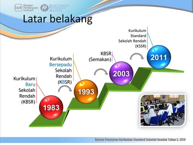 4. Taklimat Umum KSSR.pptx