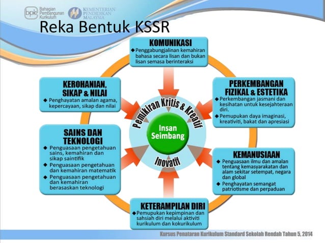 4. Taklimat Umum KSSR.pptx