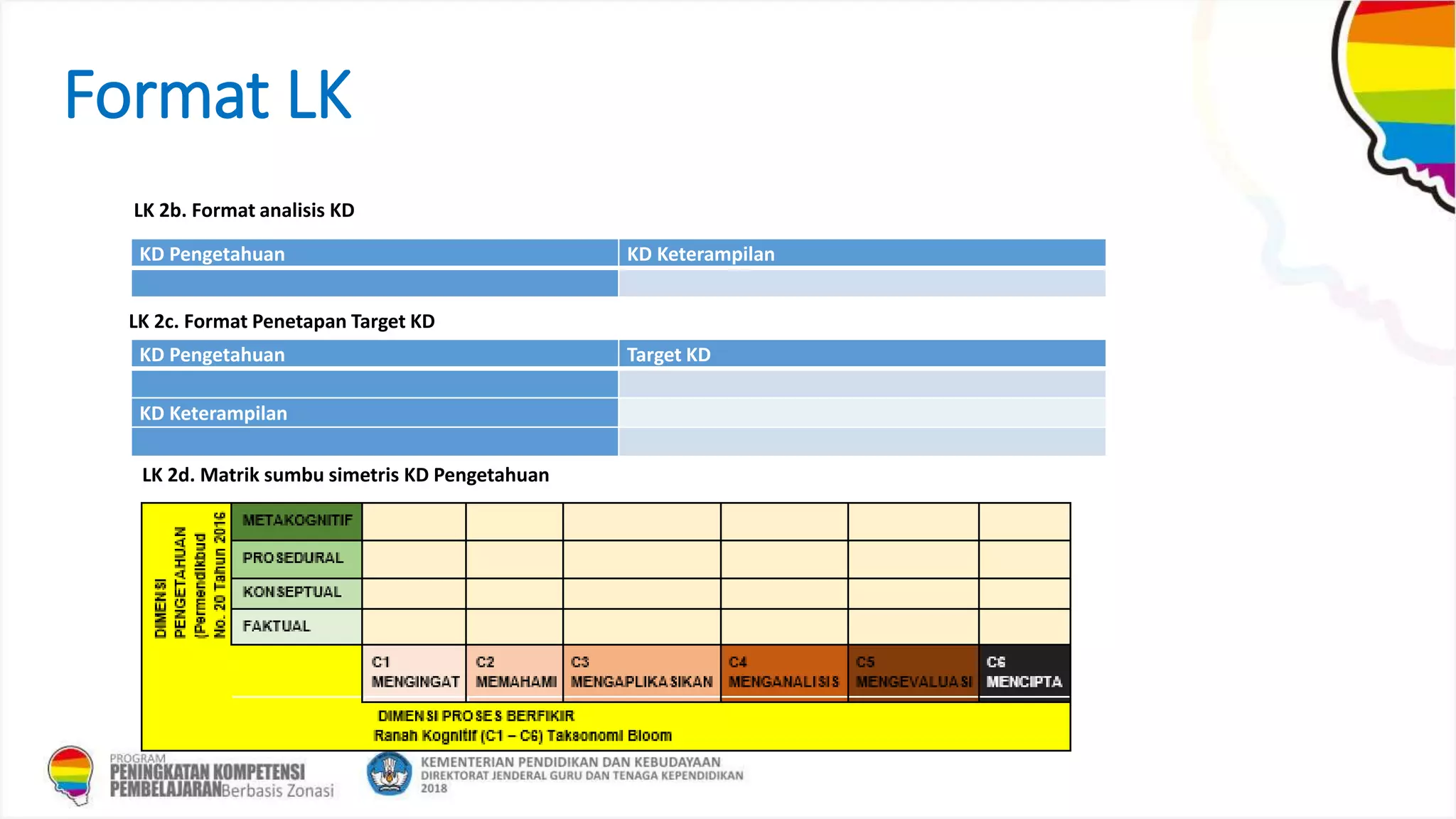 4. Pengembangan Pembelajaran Berorientasi HOTS rev3.pptx