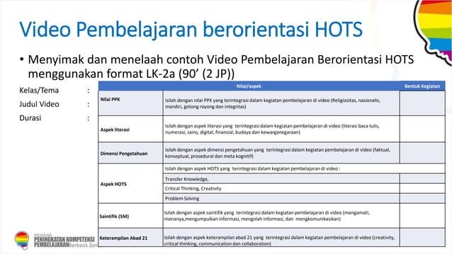 4. Pengembangan Pembelajaran Berorientasi HOTS rev3.pptx