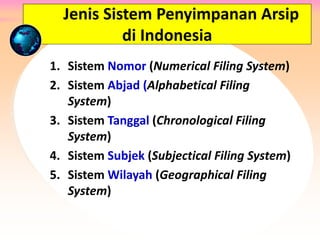 Sistem Korespondensi & Pengarsipan (Manajemen Arsip Dinamis). | PPTX