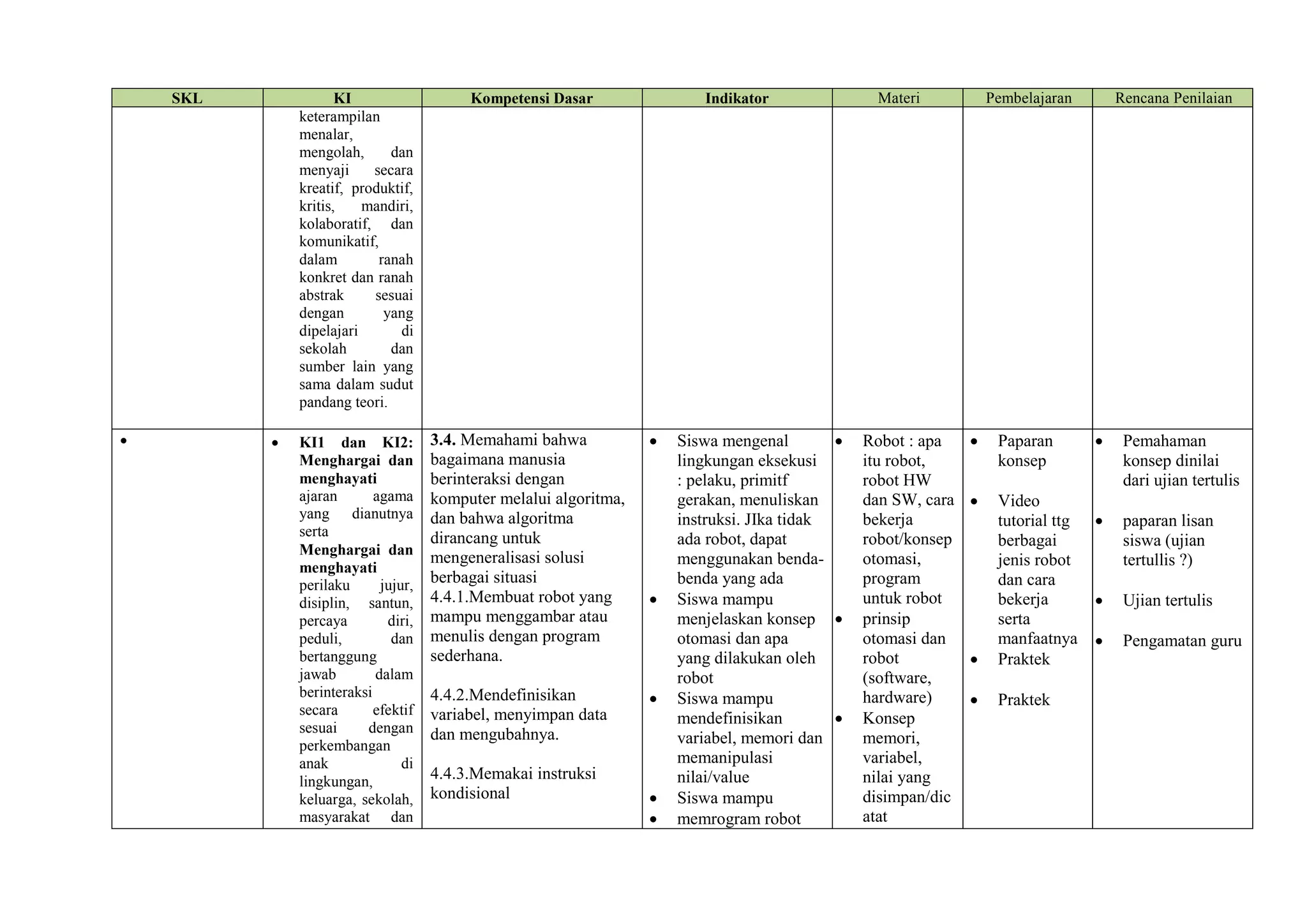 4. ANALISIS SKL.docx