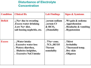 4.BODY FLUIDS.ppt