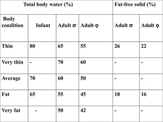 4.BODY FLUIDS.ppt