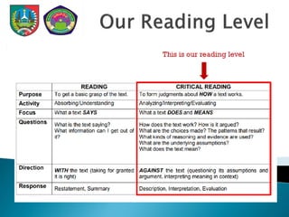 4. READING TECHNIQUE.pdf