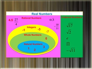 4.8real_nmbr_system.ppt