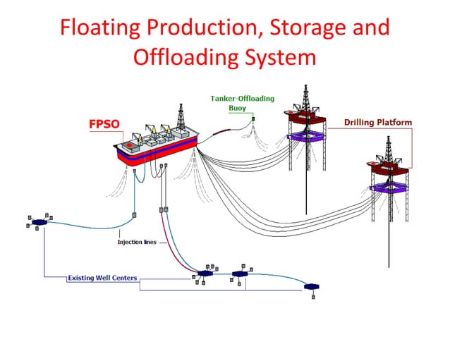 4.2 Offshore platform.pptx | Geology | Science