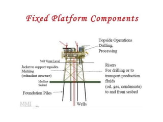 4.2 Offshore platform.pptx
