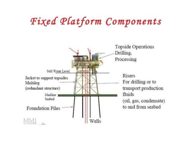 4.2 Offshore platform.pptx | Geology | Science