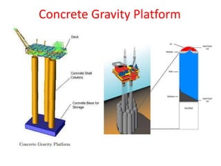4.2 Offshore platform.pptx
