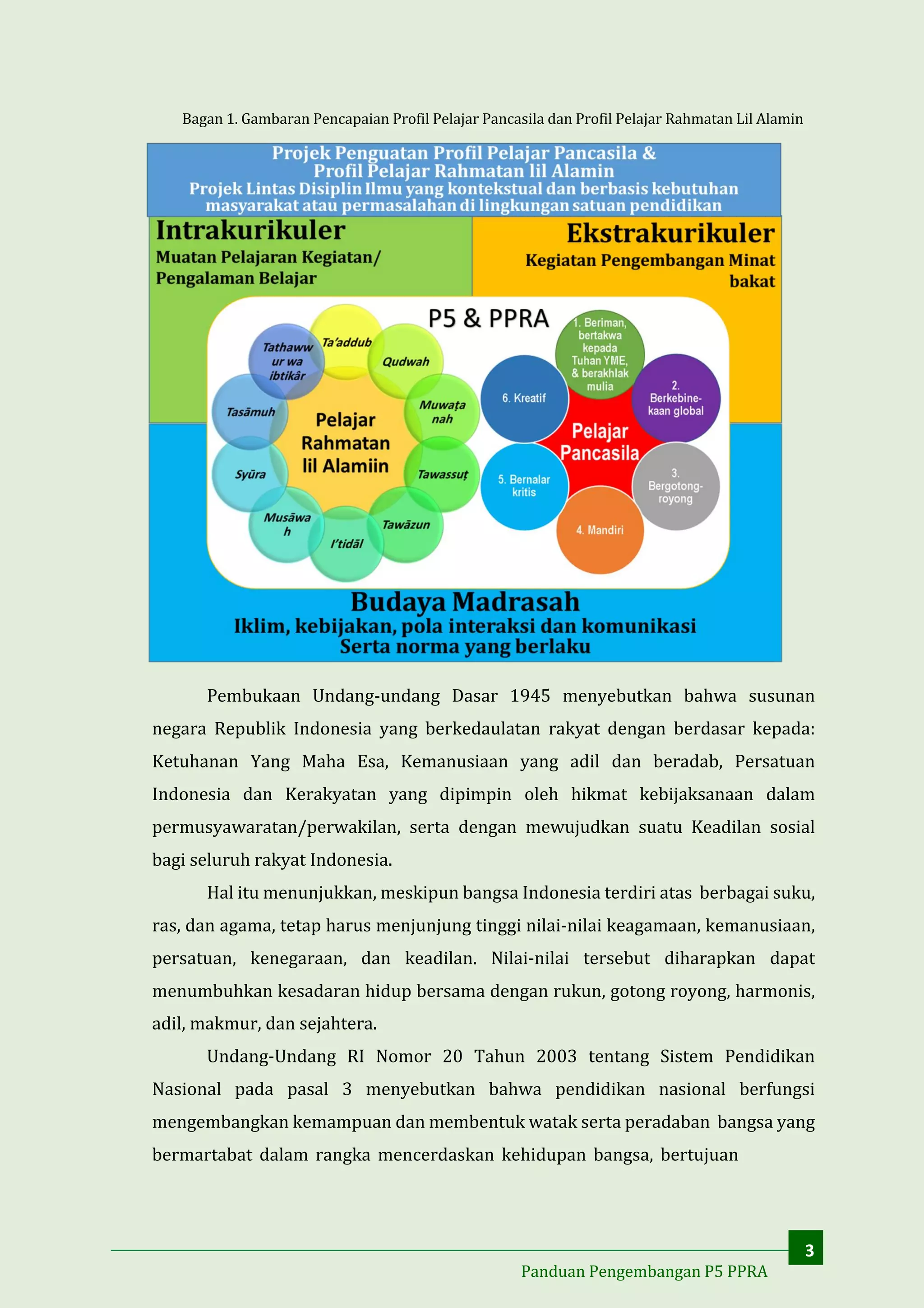 4. Panduan P5 PPRA.pdf