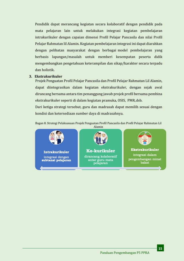 4. Panduan P5 PPRA.pdf