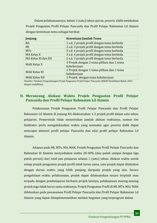 4. Panduan P5 PPRA.pdf