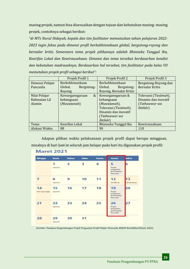 4. Panduan P5 PPRA.pdf
