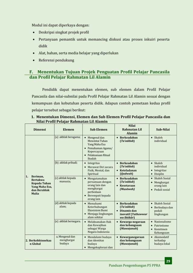 4. Panduan P5 PPRA.pdf