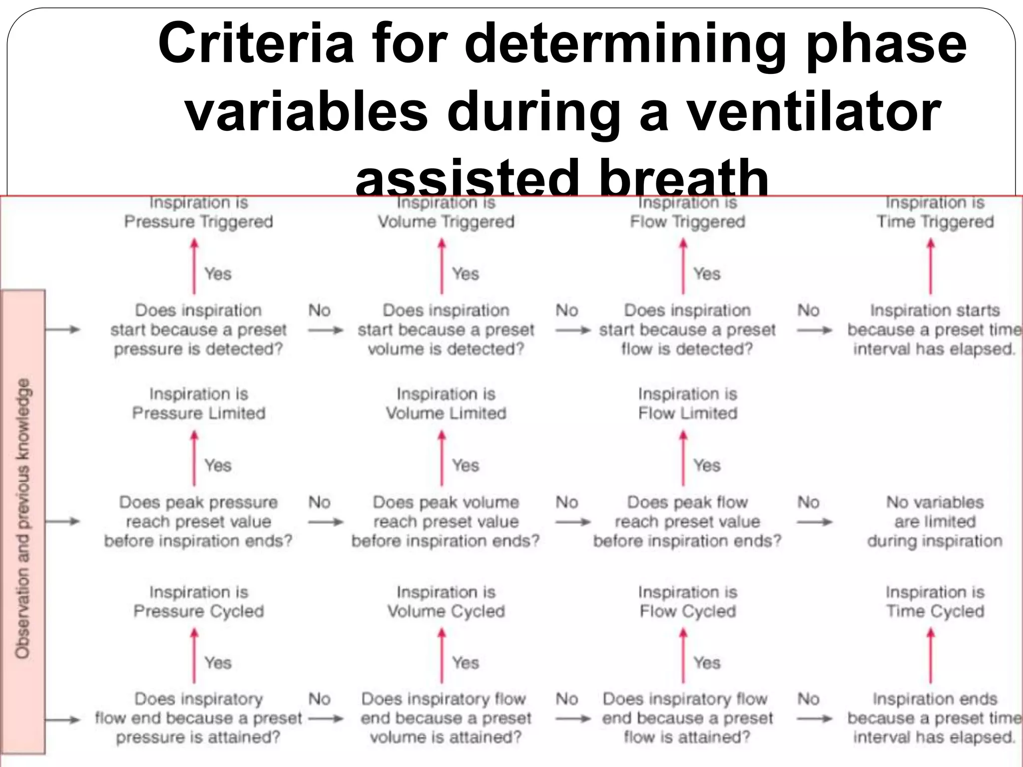 4.2-Mechanical-Ventilation-Part-II2.ppt