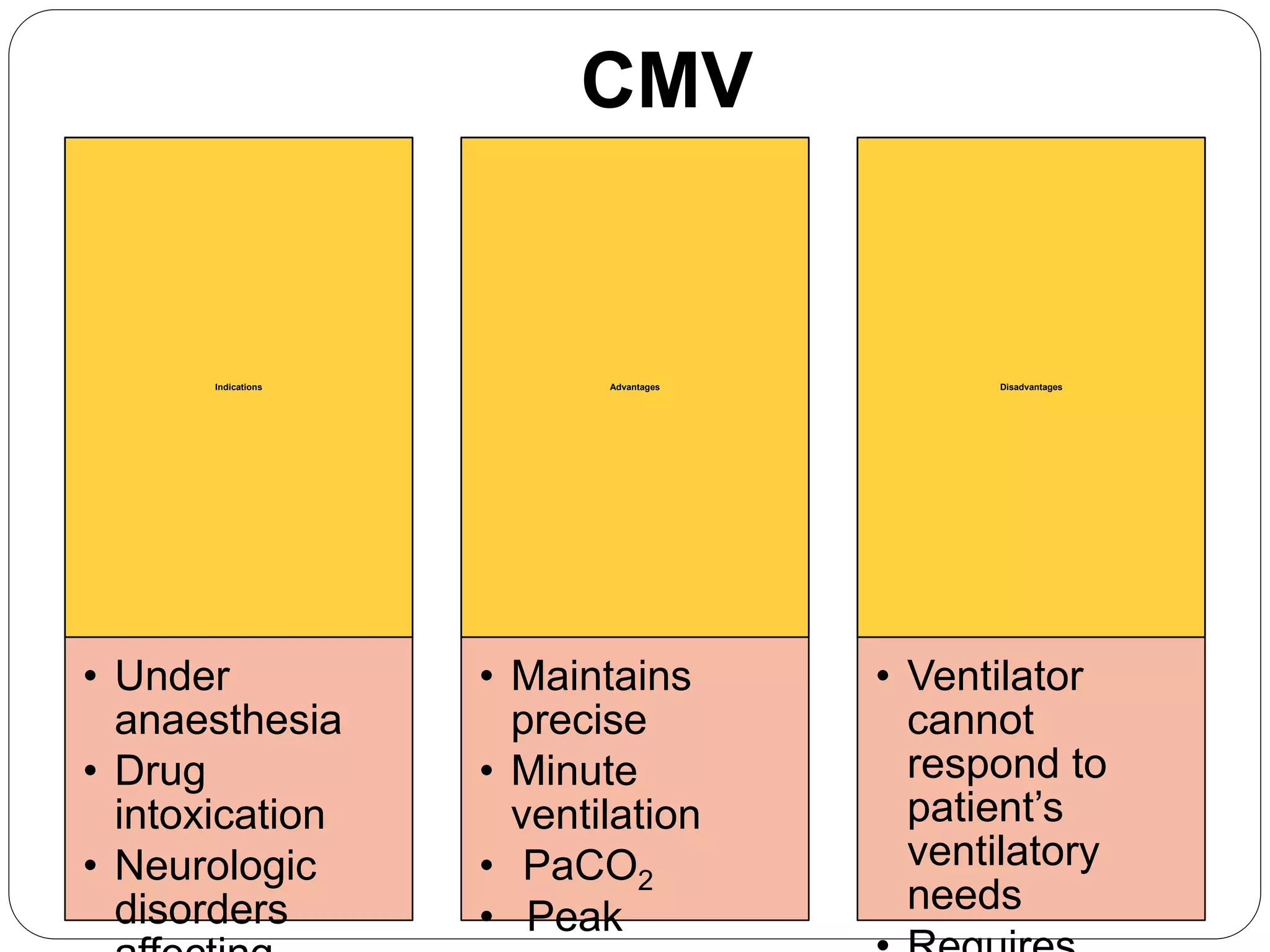 4.2-Mechanical-Ventilation-Part-II2.ppt