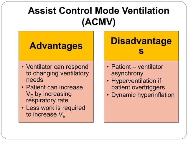 4.2-Mechanical-Ventilation-Part-II2.ppt