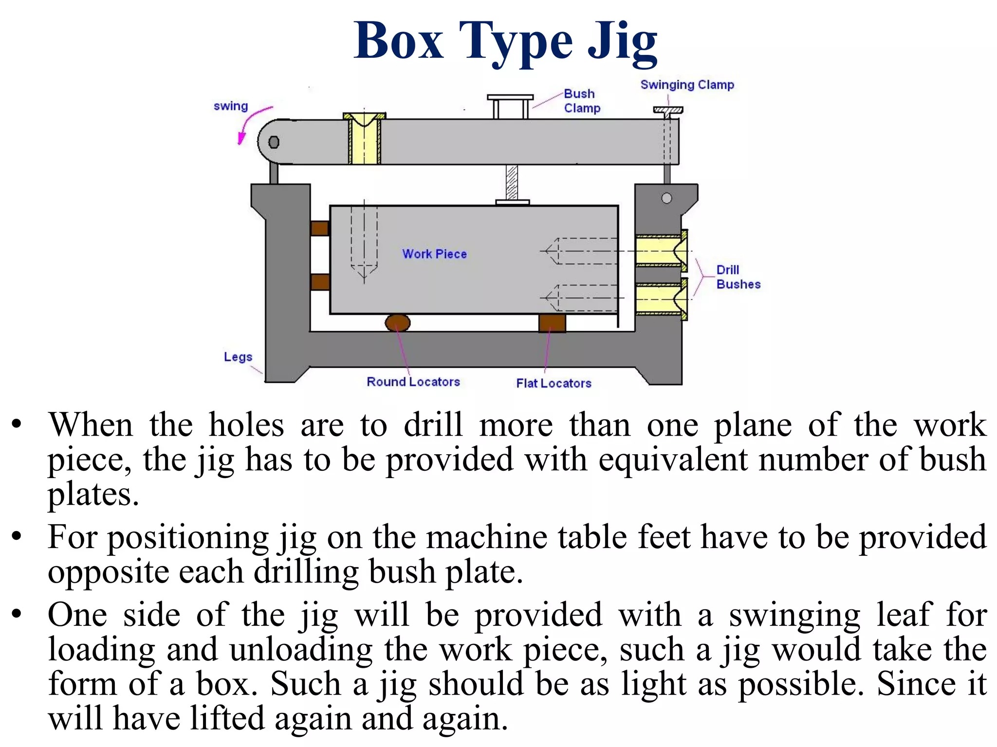 4. Types of Jigs - PSC.pdf