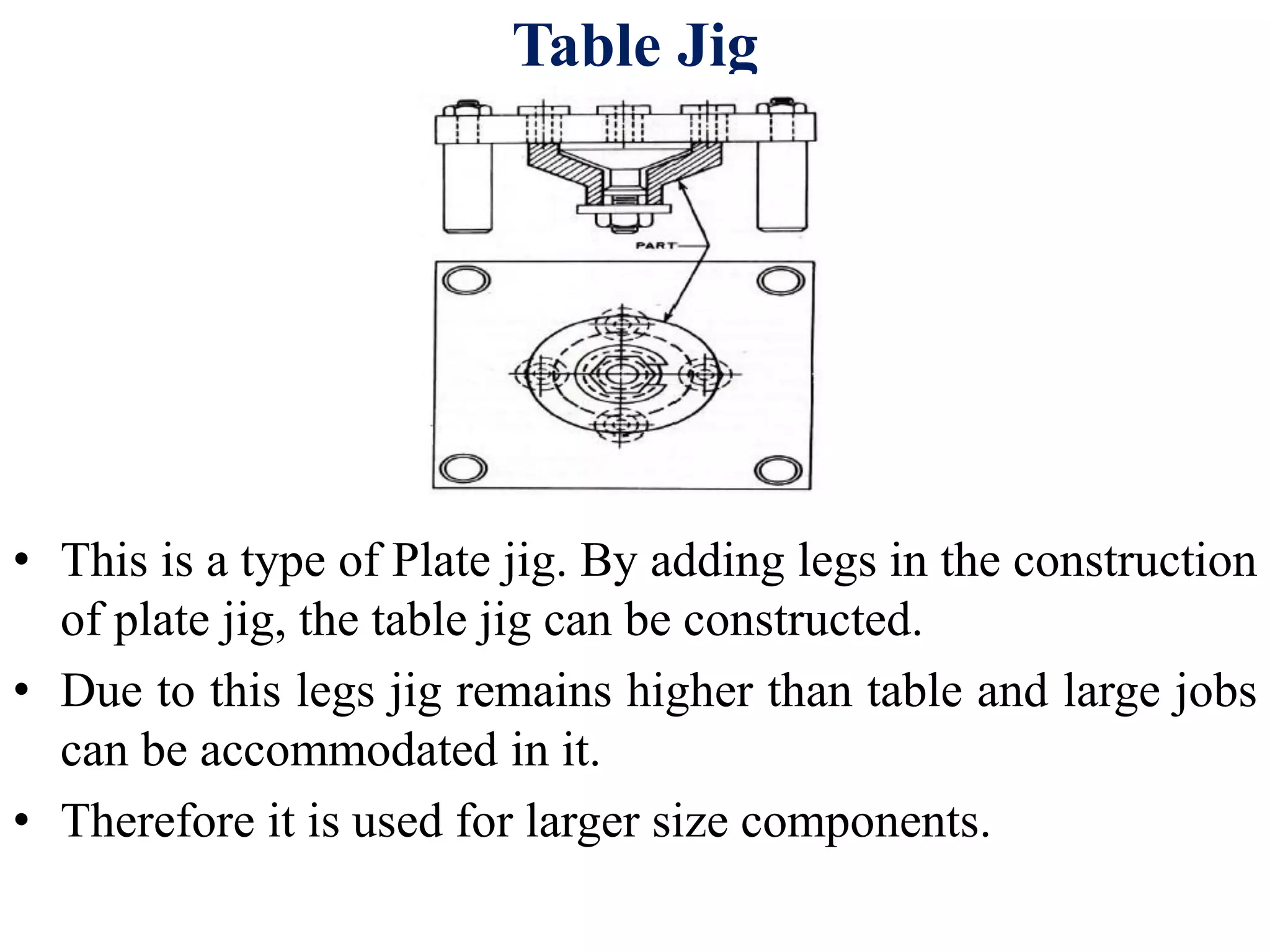 4. Types of Jigs - PSC.pdf