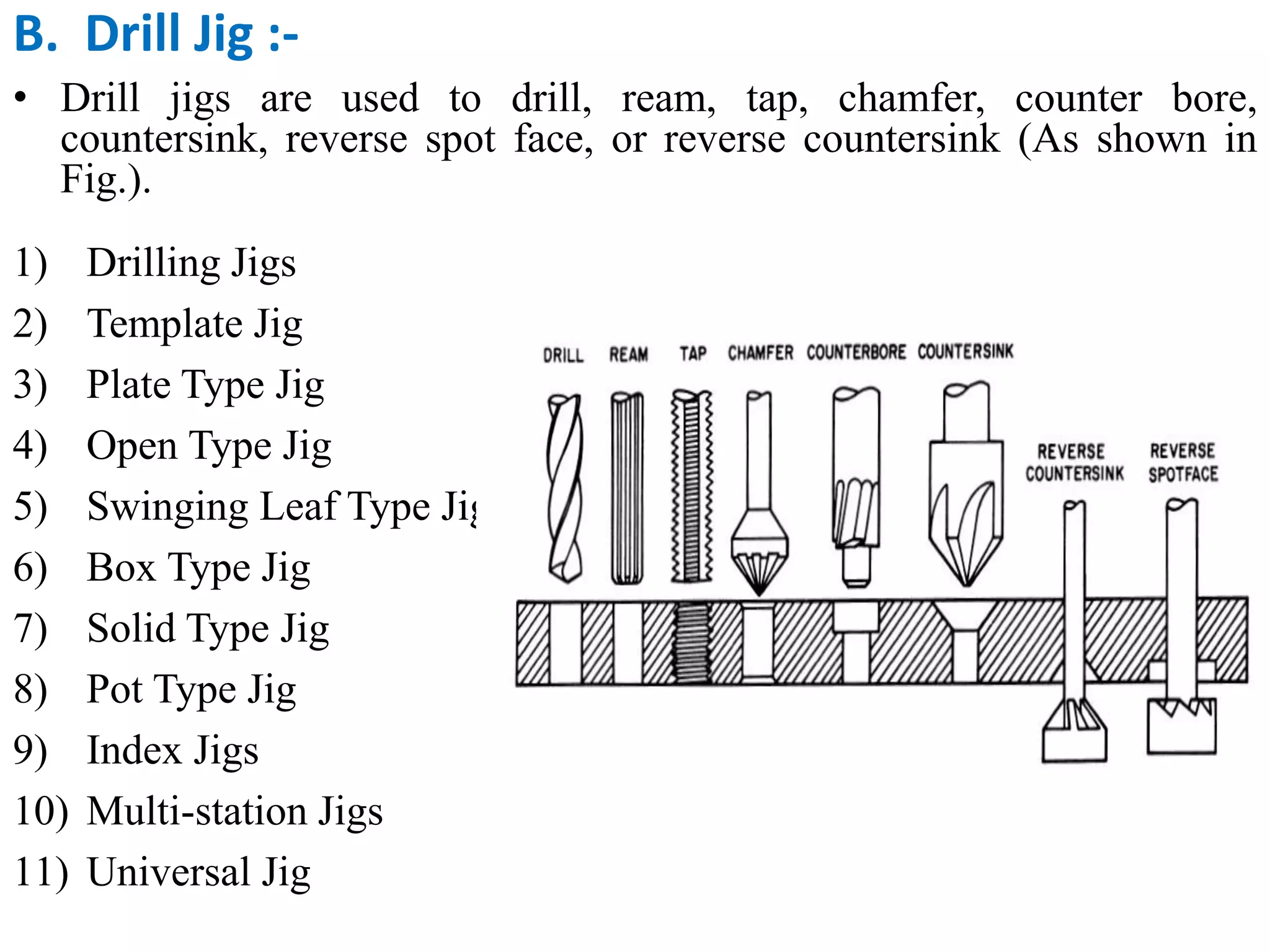 4. Types of Jigs - PSC.pdf